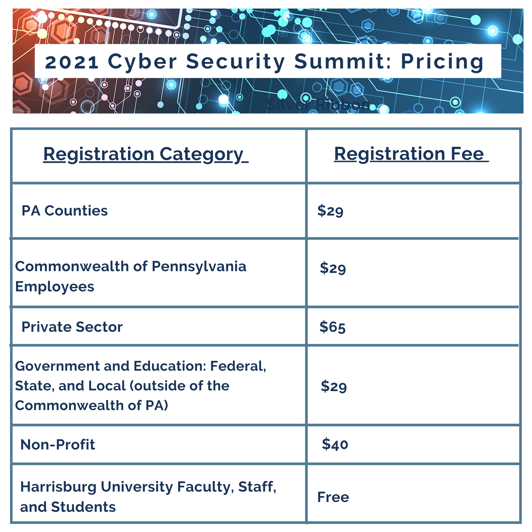 Registration - Cybersecurity Summit