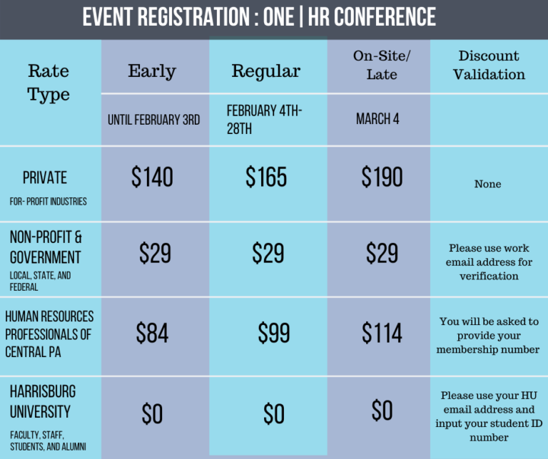 Register- General - OneHR Conference 2022